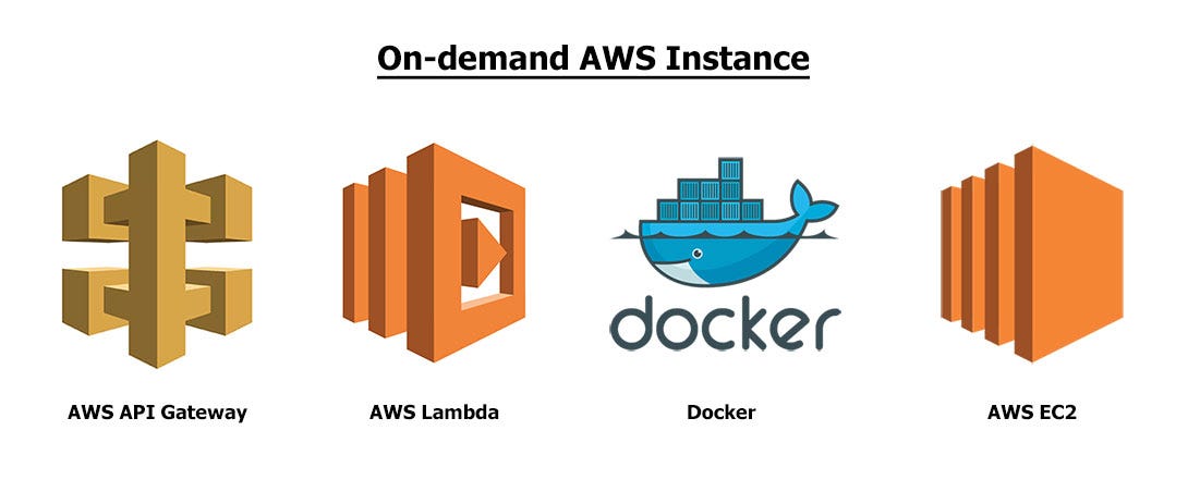 On Demand Instance Using Amazon Api Gateway Aws Lambda Docker And Aws Ec2 By Atin Kapoor 9154