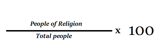 The basic pie chart in Python for Data Visualization | by Md Jahid ...