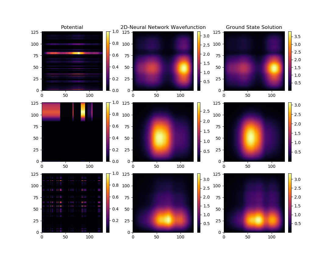 Some note on creating a two-dimensional Schrodinger equation solver with neural network. | by ...