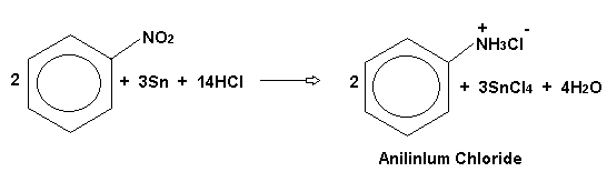 Aniline | Uses, Properties, lab preparation | | by Genuine Chemistry ...