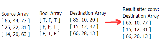Broadcasting and Boolean Mask. Broadcasting | by Yashi Agarwal | Medium