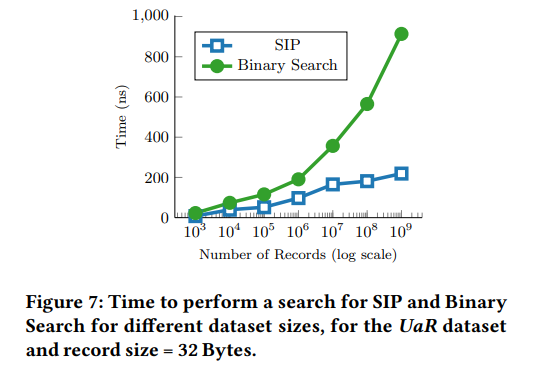 Search Algorithms Explained: Computer Science | Medium