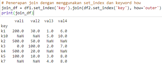 Data Manipulation with Pandas — Part 2 | by Reyvan Maulid Pradistya ...