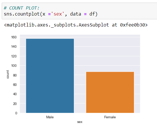 Data Visualization with Seaborn. What is Seaborn?? | by Ashita Saxena ...