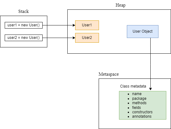 A Glance on Conversion from Bytecode to Class Objects in JVM | by DN ...