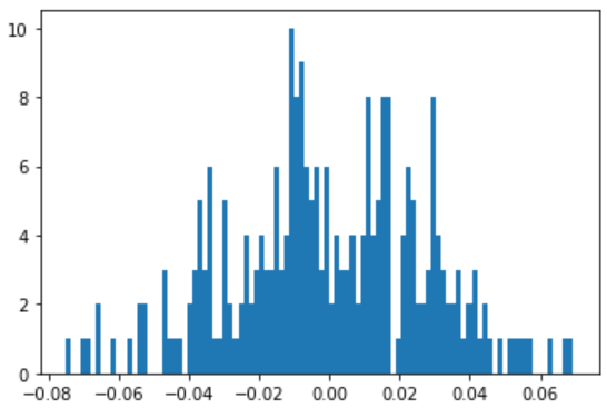Demystified Monte Carlo Simulation | by richa mishra | Medium