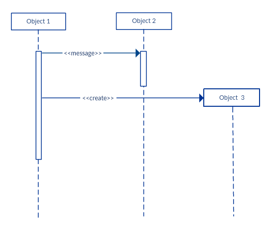The Ultimate Guide to Sequence Diagrams | by Creately | Thousand Words ...