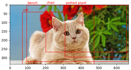 Deep Learning With Pytorch S Library By Karthick