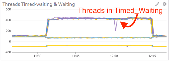 No Skipping the Queue. Gotcha in Java ThreadPoolExecutor… | by Brian ...