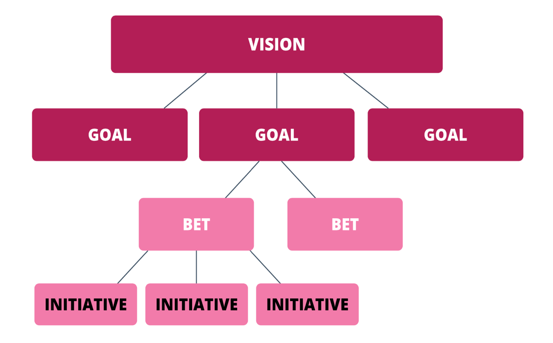 handbook/edge-value-driven-digital-transformation.md at main · madetech/handbook · GitHub