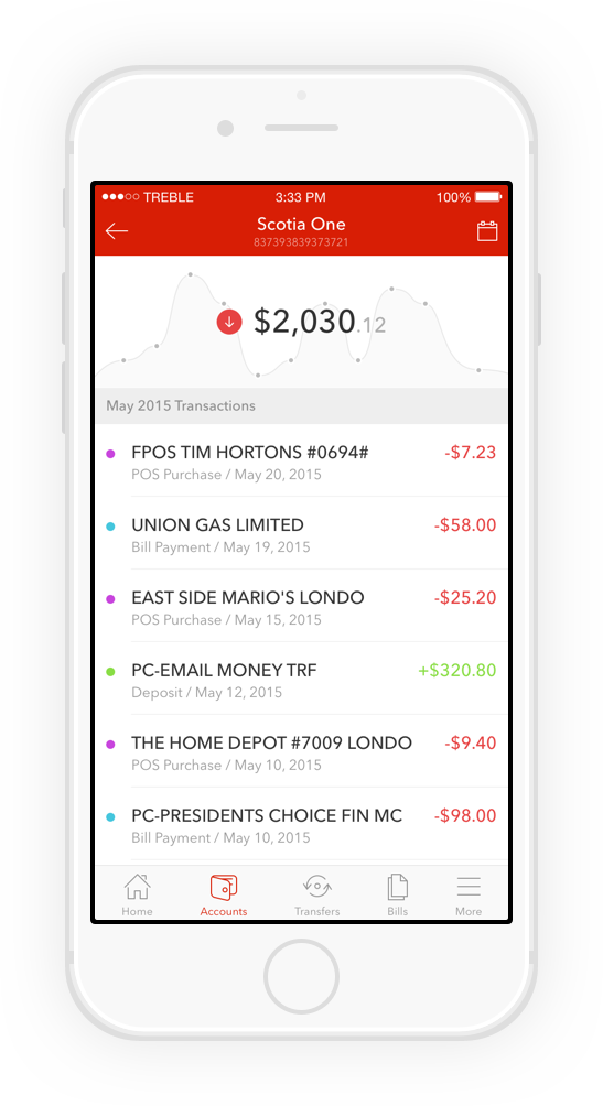 Scotiabank on iOS: Adding Value to the Home Screen | by Jon Rundle | Treble Apps | Medium