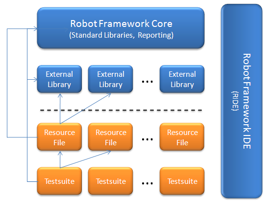 UI Automate Test on Mobile— Robot Framework | by benjawan T | Medium