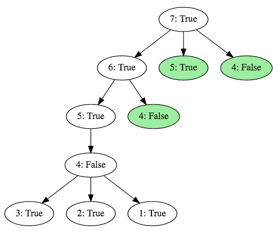 Combinatorial Games. Episode 1: Minimax and Alpha Beta Pruning in Leetcode | by MyEncyclopedia ...