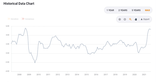 Bitcoin: a bubble or an essential asset for your portfolio? | by Juan ...