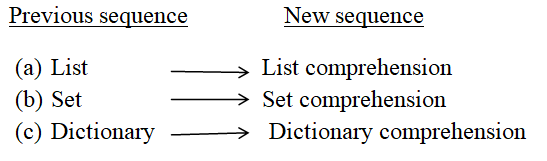 Python Comprehensions. Python comprehension is a technique… | by Kazi ...