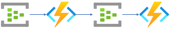 Distributed Tracing Deep Dive for Eventhub Triggered Azure Function in App Insights | by ...