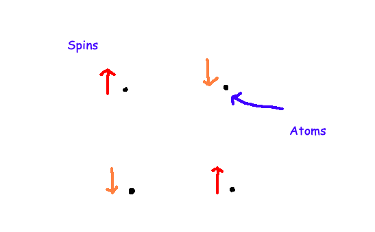 The Baffling Spin-Glass Model. A brief description of the most famous ...