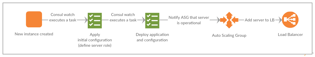 Infrastructure-as-a-code (IaC) — We-go fully automated | by Wego ...