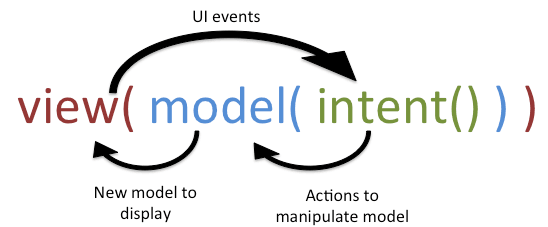 Design Patterns and Architecture: The Android Developer Roadmap — Part ...