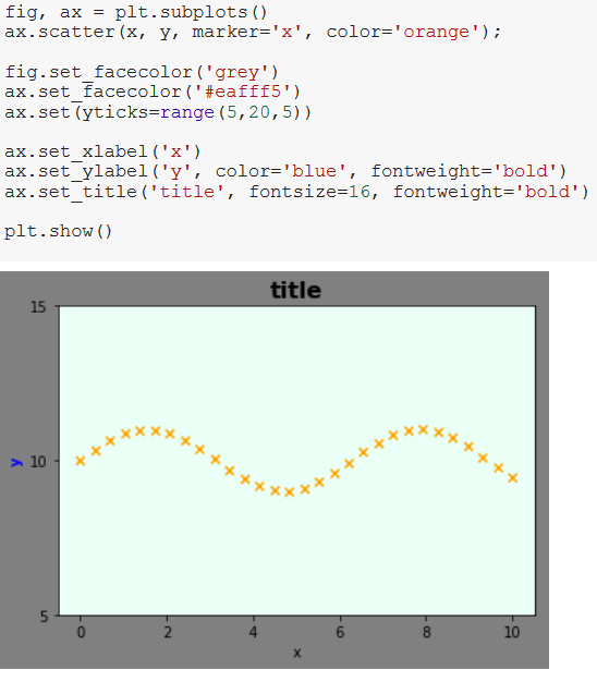 Matplotlib: Basics. Matplotlib is the bedrock of data… | by Michael Bundick | Medium