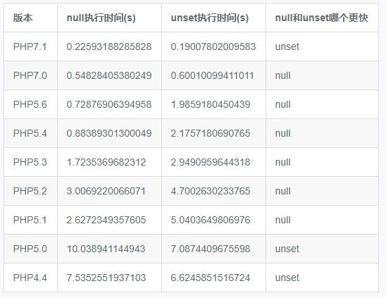 PHP Learning Path Pt.1. Laracast majorly | by Ace | Medium