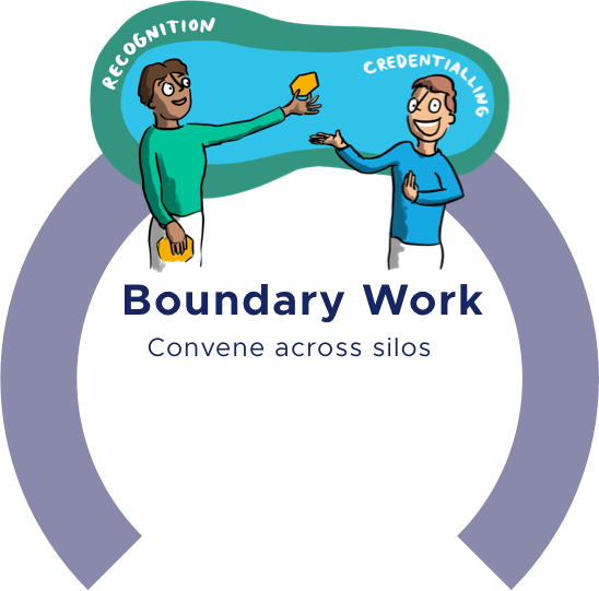 Keep Badges Weird is about breaking boundaries – Laura Hilliger