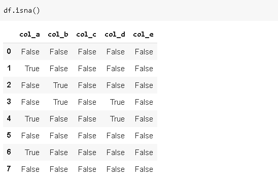 A Practical Guide On Missing Values With Pandas By Soner Yıldırım Towards Data Science
