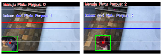 Object Counting with OpenCV-Python | by Riski Ramadhan | Medium