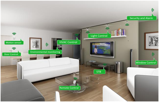 HOME AUTOMATION USING IOT. In every corner of the globe, there is… | by ...