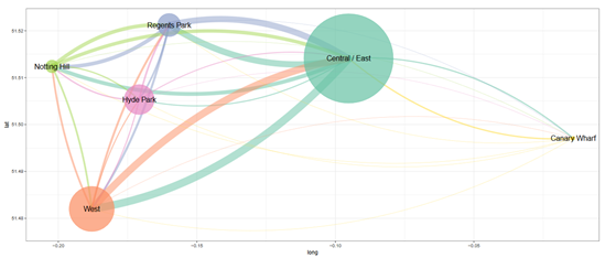 Community structures, interactions and dynamics in London’s bicycle ...
