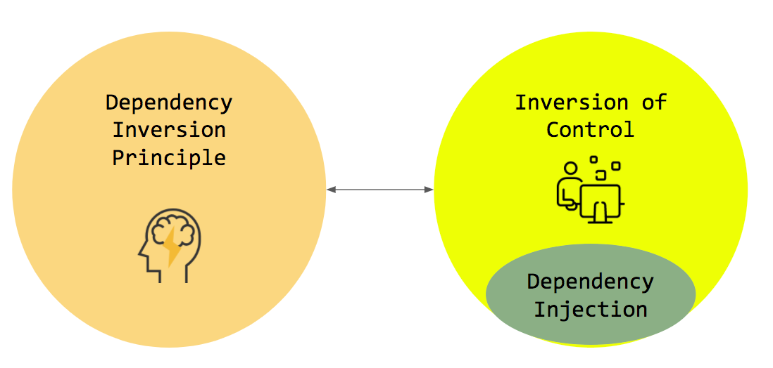 Dependency Injection in Go. 八月初的時候，我在 COSCUP2017 的 Golang 場分享了主題為… | by Browny Lin | craftsman ...