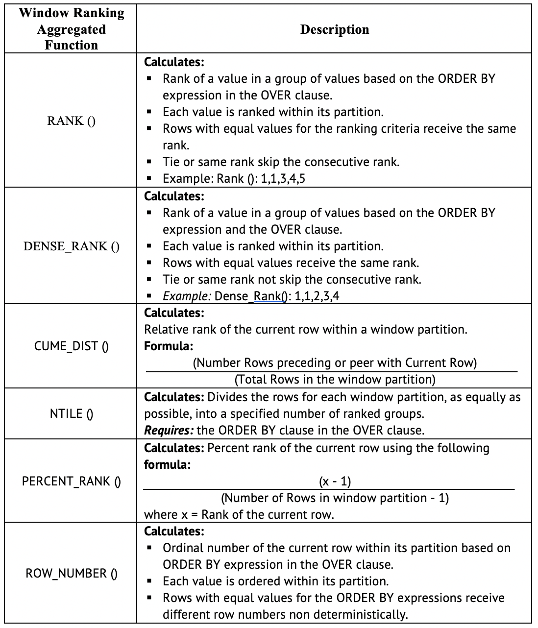 SQL Windows Function
