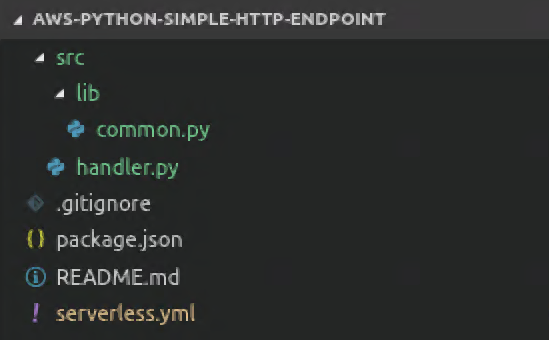 Serverless: Packaging User-Defined Python Modules | by Nate Mitchell ...