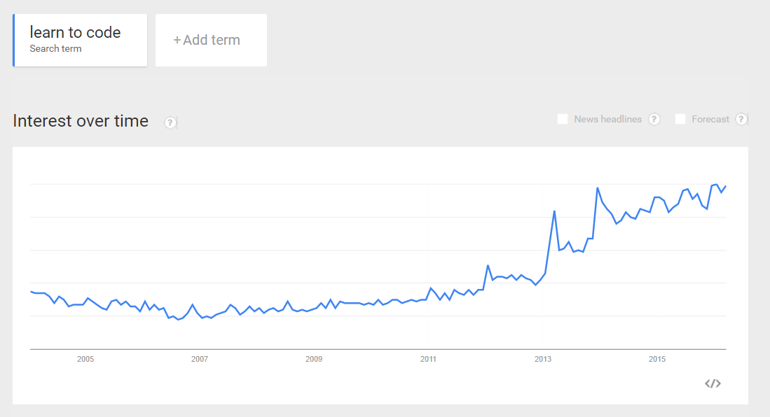 Choosing the Right Programming Language | by Tobe O | Medium