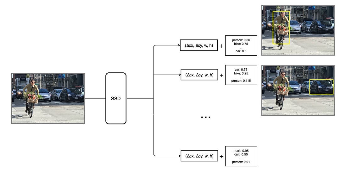 How to Build A Real-Time Face Mask Detector 😷 | by Zaki Rangwala ...