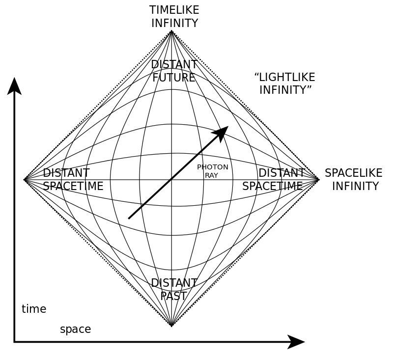 Quantum Mechanics: Detecting Four Particle Spin Directions | by ...