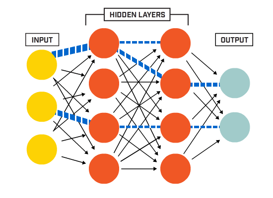 “Coding a Neural Network Quick” in Nutshell! | by Sudeep Nellur ...