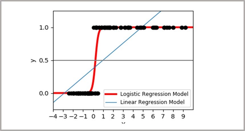 5 Data Science Projects That Will Get You Hired in 2018 | by John ...