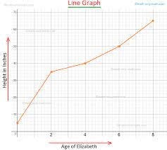 Spot Graphs in your coding interviews | by Devansh- Machine Learning ...