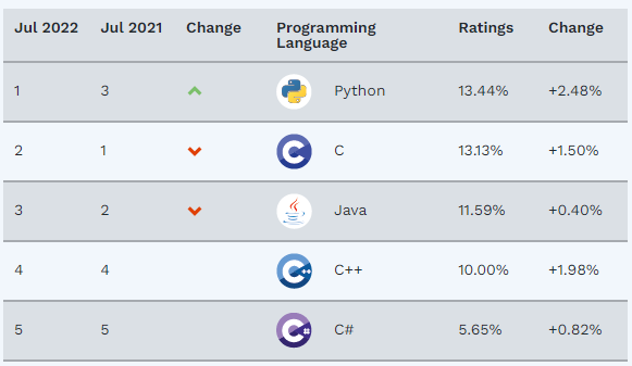 Uncover the Most IMPORTANT Python FEATURES | by Sabrina Carpenter 🐍 ...