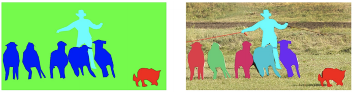 Computer Vision Part 7: Instance Segmentation | by Ilias Mansouri | Medium