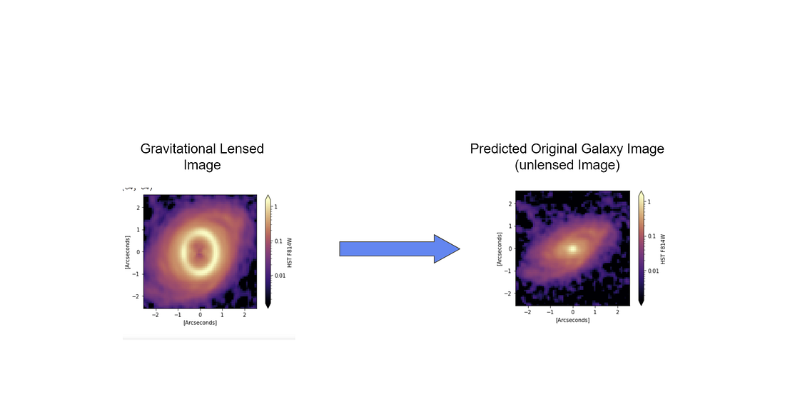 Reconstruct Source Galaxy Images From Strong Gravitational Lens Images Using U Net By