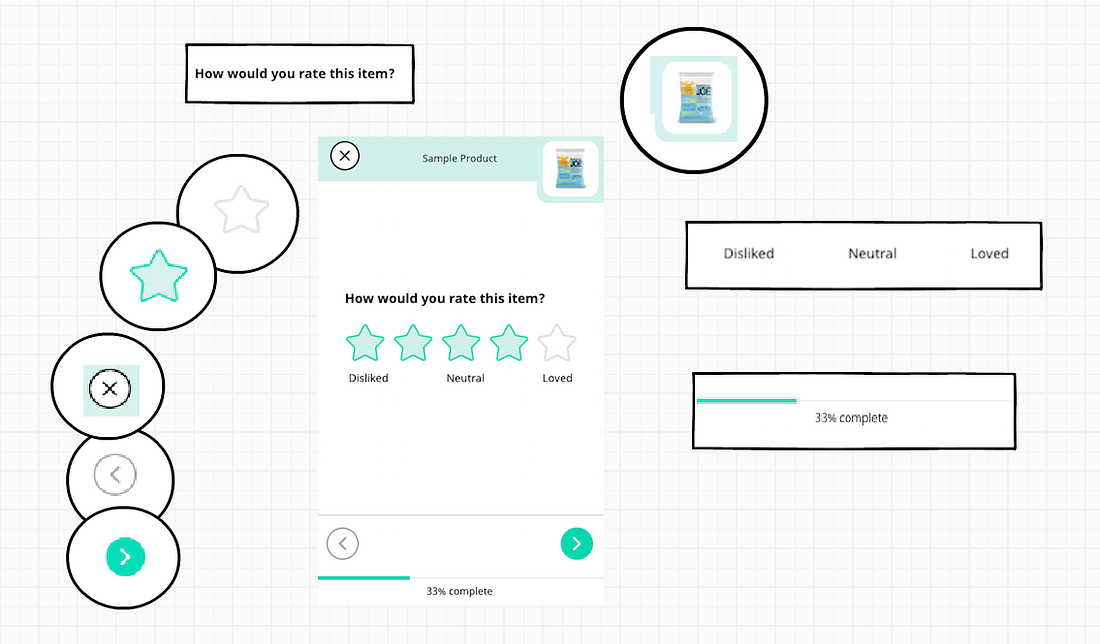 How we built a survey app from scratch using ReactJS at SnackNation (2/ ...