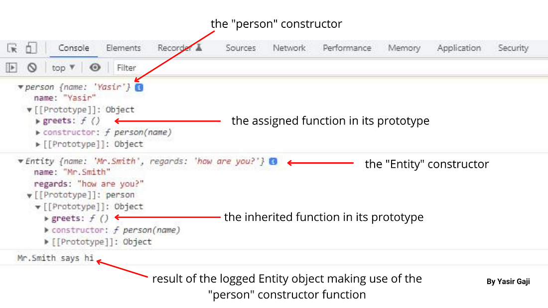 O.O.P in Javascript. Object-oriented programming is simply a… | by ...