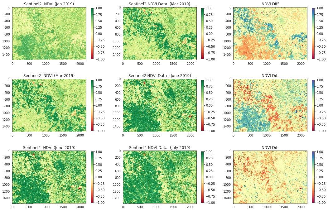 Sentinel-2 Satellite Imagery Classification for Crop assessment and ...