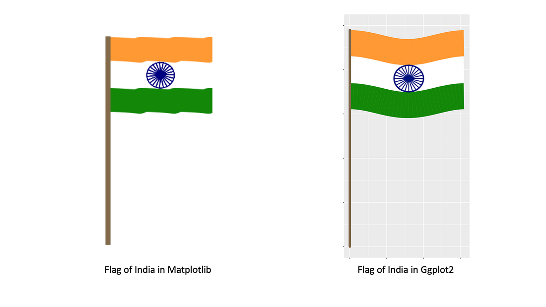 Creating Flag of India in Matplotlib and Ggplot2 (Tutorial) | by Pawan Dwivedi | Medium