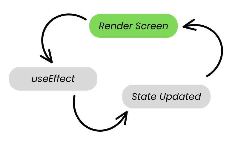 A Complete Guide About Useeffect Hook In React Native By Omar Sep