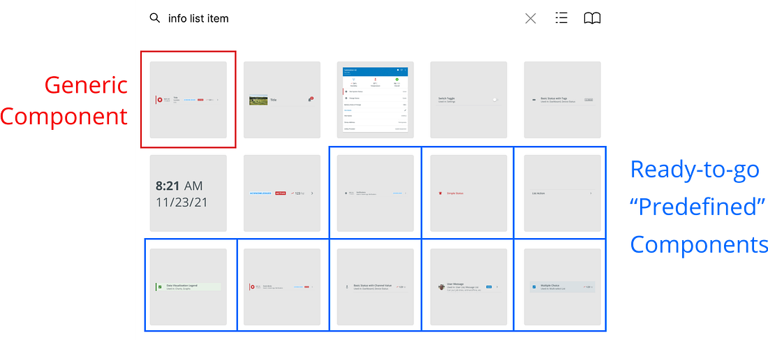 “Predefined components” in Figma. Adding predefined components makes ...