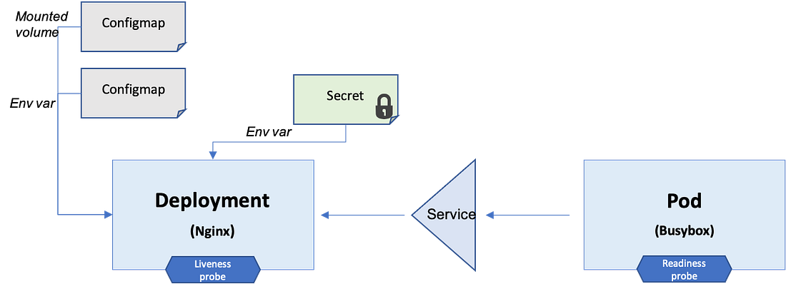 Using C# with Kubernetes. The C-Sharp (C#) K8s client library… | by Ali ...