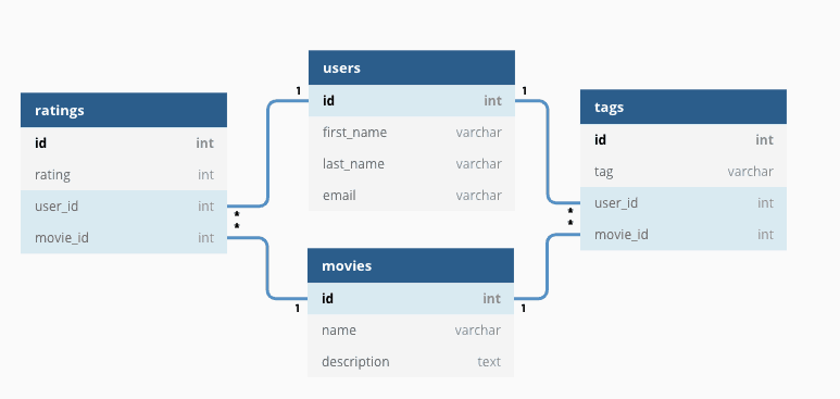 Relational vs NoSQL Databases: Which One Fits Best Your Business Needs ...